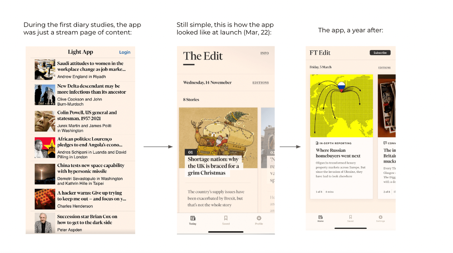 100k downloads later - 8 things I learnt from launching FT Edit