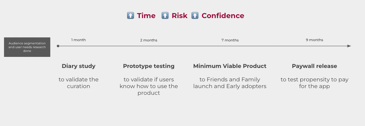 100k downloads later - 8 things I learnt from launching FT Edit
