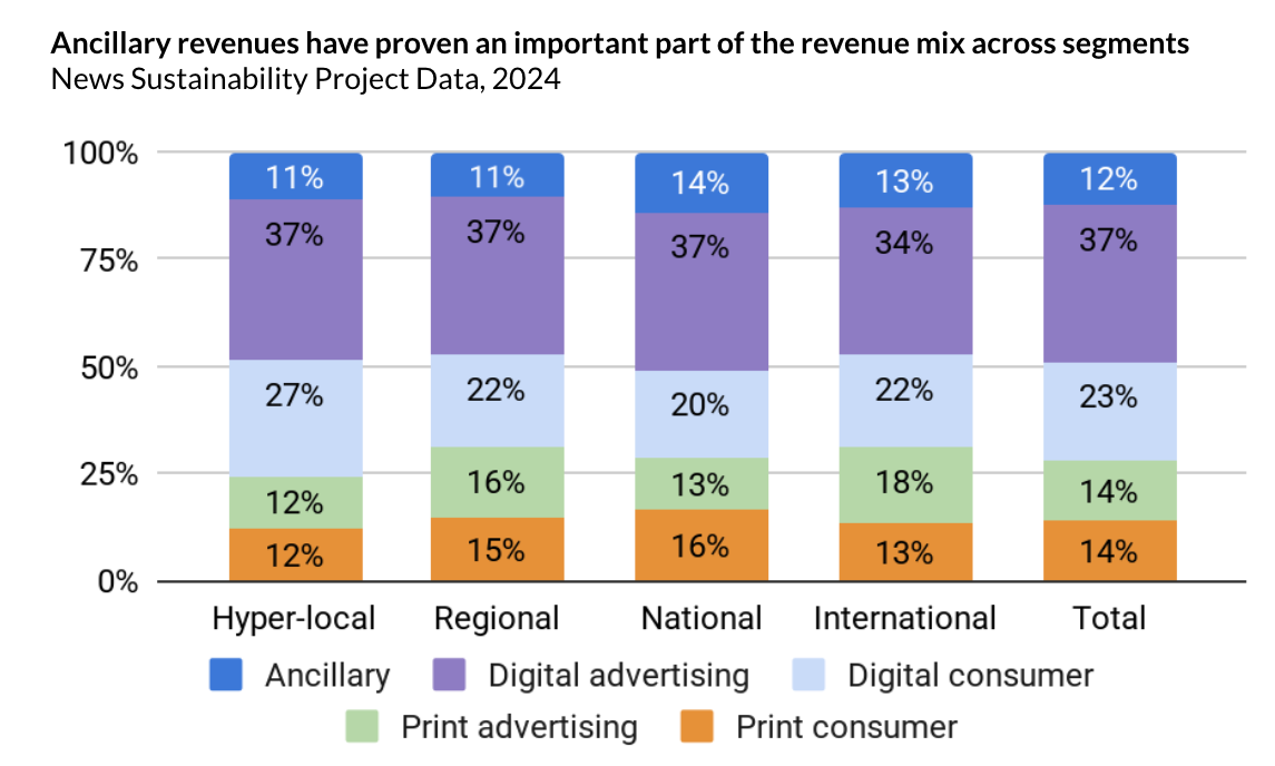 Our 2025 predictions for News, Publishing and beyond