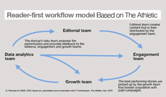 How the Financial Times brought data into the Newsroom