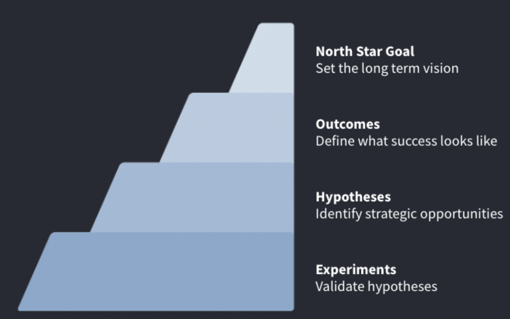 The Crucial Role of the North Star Framework in Financial Institutions