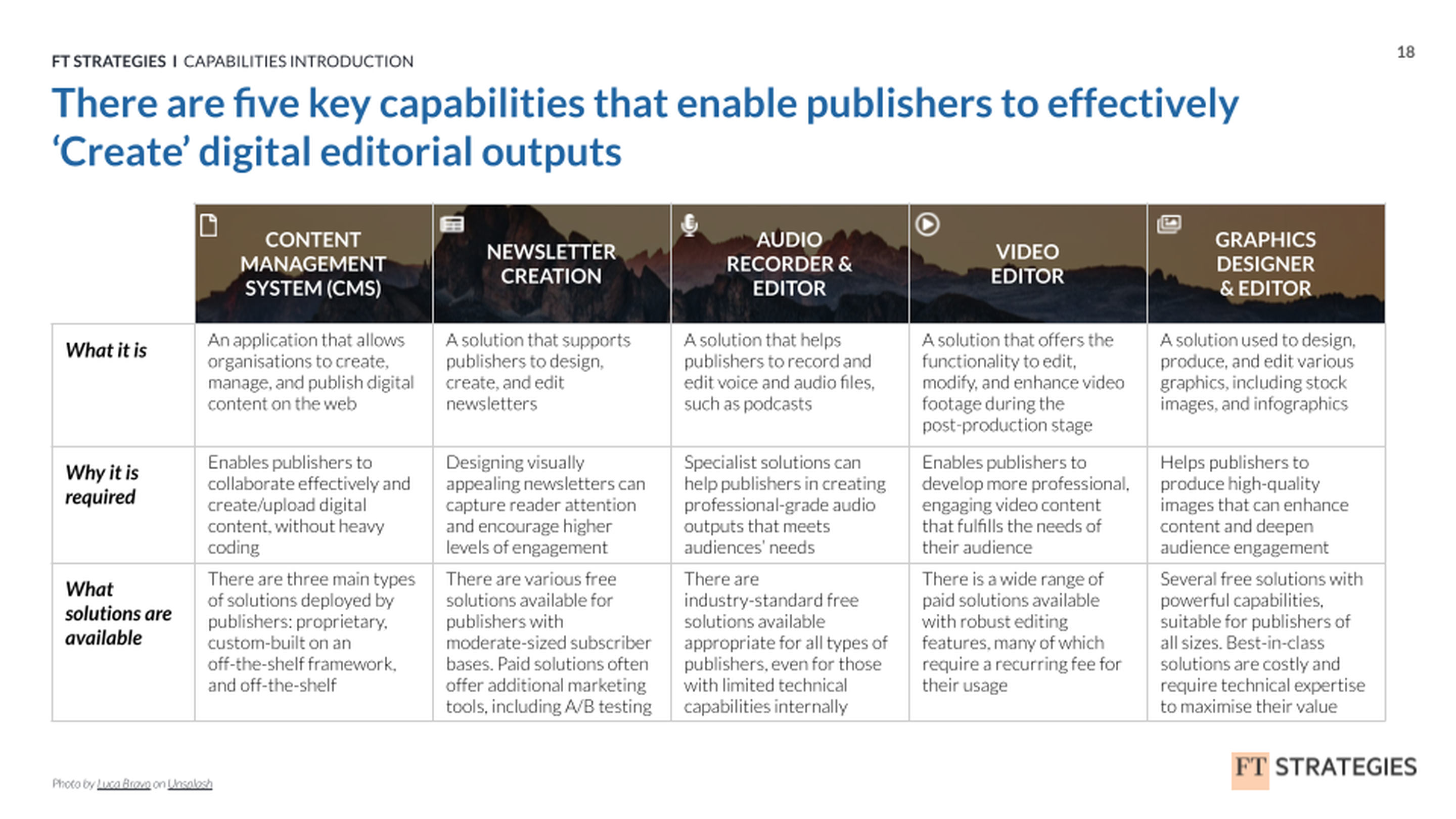 How to implement a tech stack for a digital news organisation