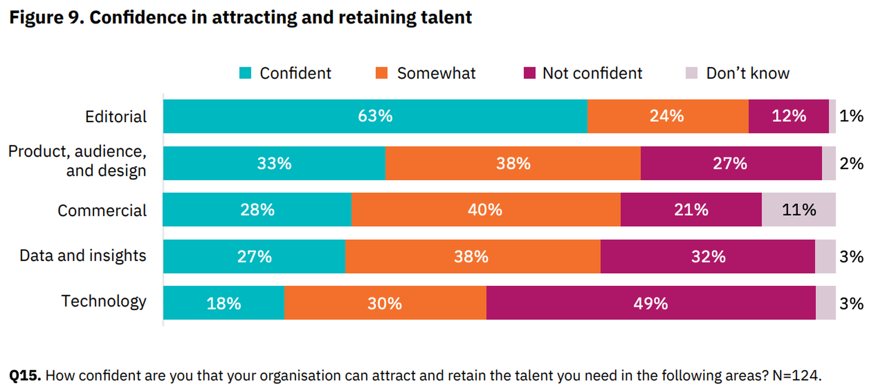 The importance of bridge roles to drive revenue and subscriber growth