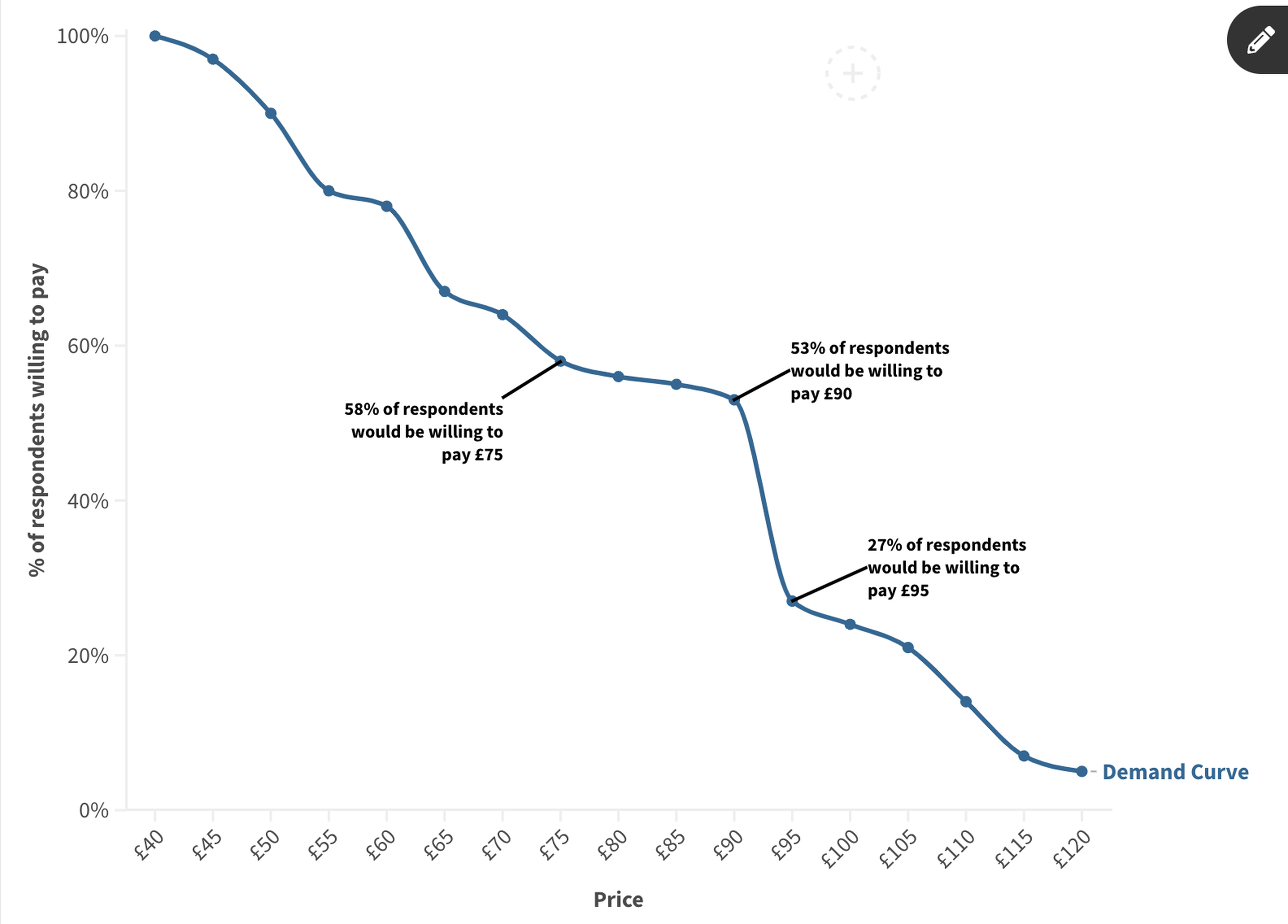 How price sensitivity analysis can enhance your pricing strategy