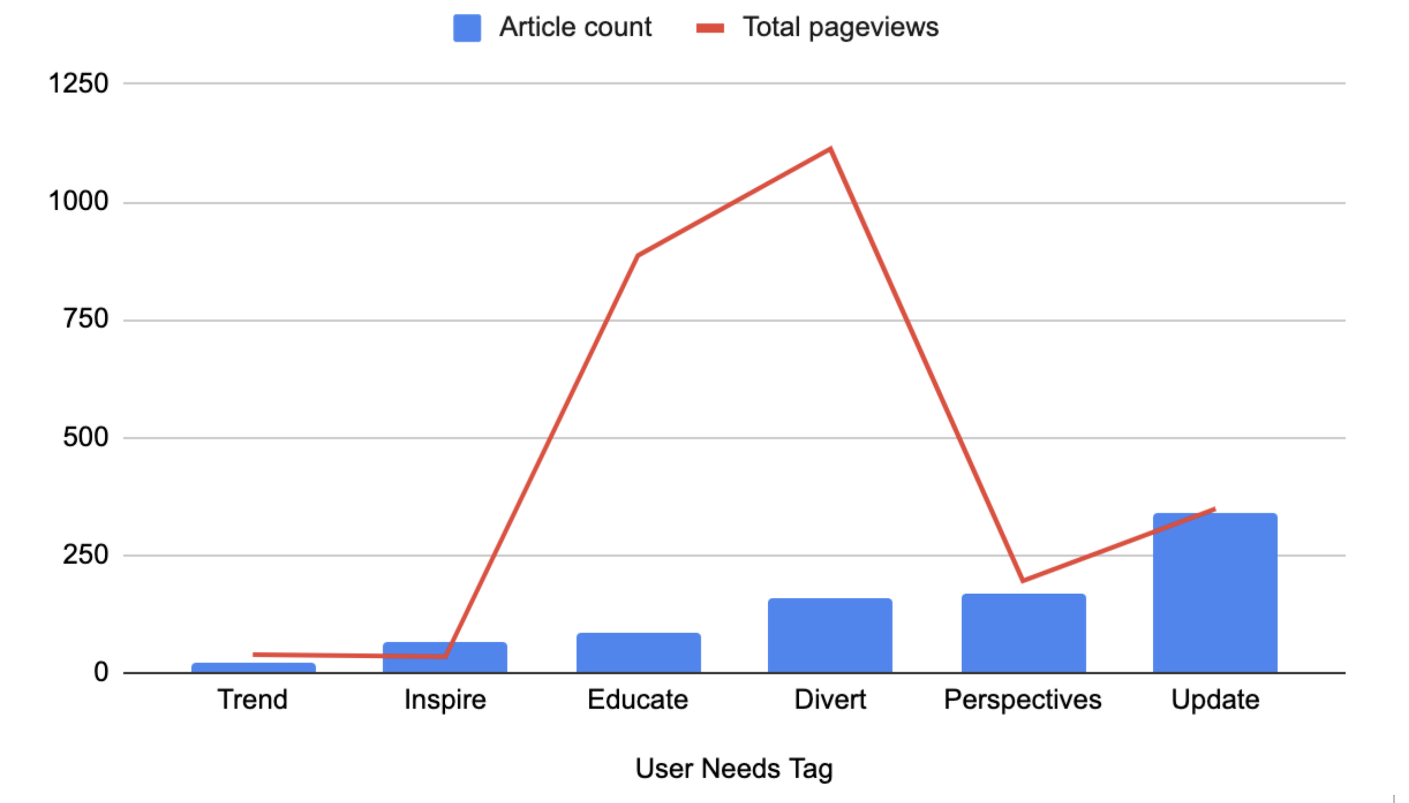 ‘User Needs’: a way for newsrooms to do more with less