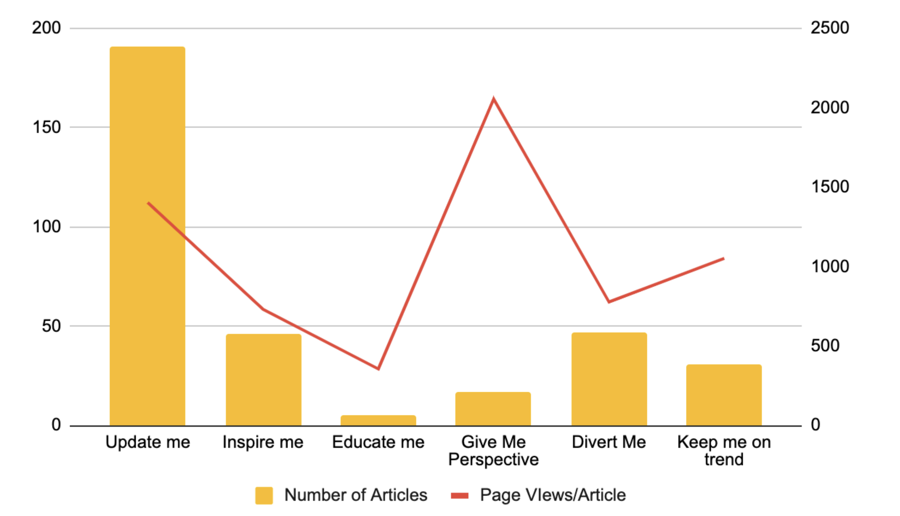 ‘User Needs’: a way for newsrooms to do more with less